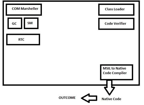 Common Language Runtime CLR Elearning Net Framework Online Education
