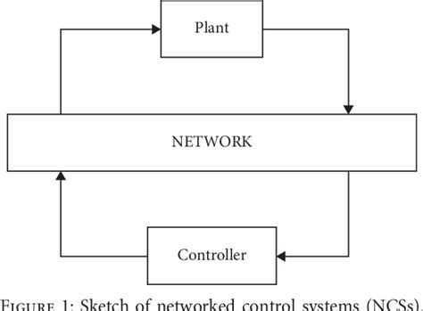 figure 1 from design of prediction based controller for networked