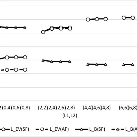 Model For The Battery Swapping And Charging Station For Electric Vehicles Download Scientific