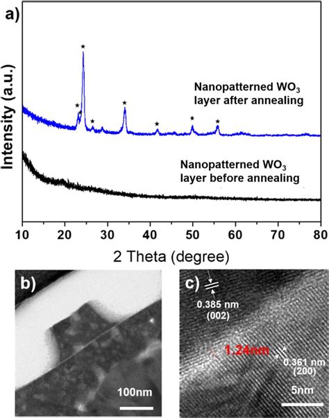 A Xrd Of Wo3 Film On Si Wafer Before Annealing Black And After Download Scientific Diagram