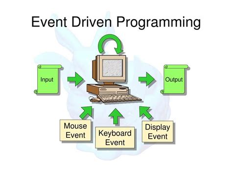Difference Between Event Driven And Command Line Programming By