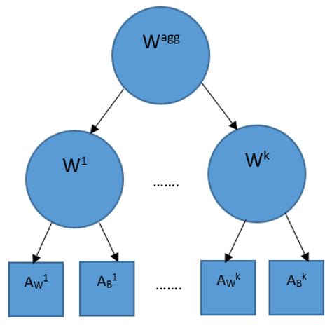 Mathematics Free Full Text The Suitability Feasibility