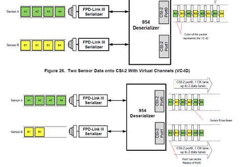 DS90UB954 Q1 Design Help Interface Forum Interface TI E2E Support Forums