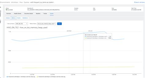 Unlock The Full Potential Of Hive Blog Cloudera