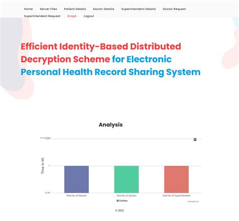 Efficient Identity Based Distributed Decryption Scheme For Electronic Personal Health Record