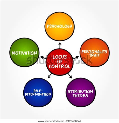 7 Locus Control Person Stock Vectors And Vector Art Shutterstock