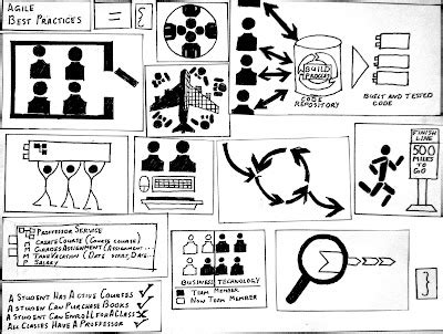 Lean Transformation Agile Over RUP My Preferred Development Approach