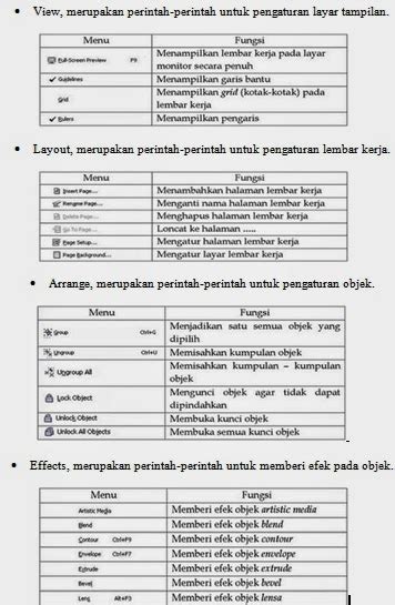 Fungsi Menu Dan Icon Aplikasi Coreldraw ~ Sman 15 Bandar Lampung