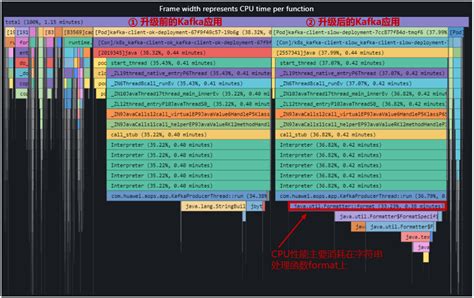A Ops全栈细粒度性能热点火焰图进行性能诊断的案例介绍 Oandm 运维 Openeuler 论坛