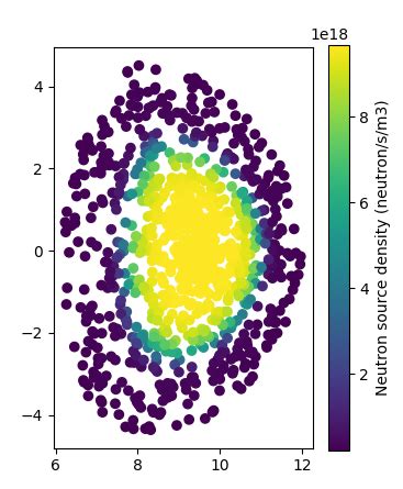 Releases Fusion Energy Openmc Plasma Source GitHub