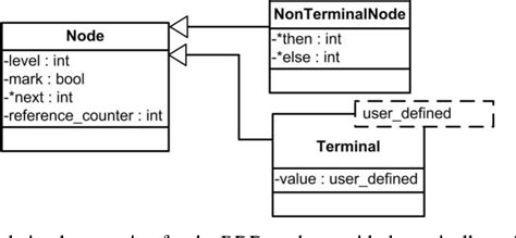 Figure 5 From Efficient Calculation Of The Autocorrelation Of Boolean Functions With A Large