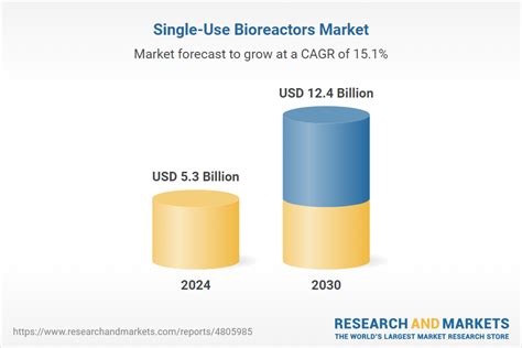 Single Use Bioreactors Global Strategic Business Report