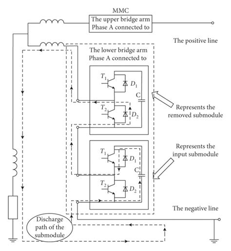 A Dc Fault Location Method Of Multiterminal Flexible Dc Distribution