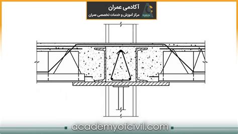 اجرای سقف تیرچه بلوک در اسکلت فلزی از صفرتاصد آکادمی عمران