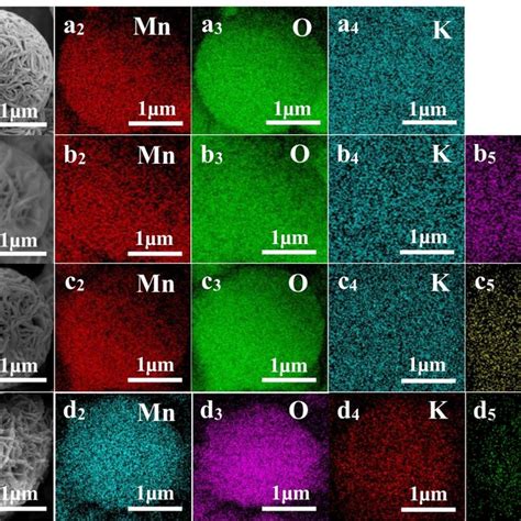 A Xrd Patterns Of Birnessite Doping With Different Interlayer Cations Download Scientific