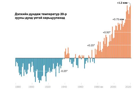 Cop27 Уур амьсгалын өөрчлөлтийн эсрэг дэлхийн хамгийн том хурлаас онцлох мөчүүд Unread Today