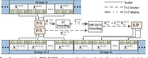 Figure 2 From Differential Modulation For Asynchronous Two Way Relay Systems Over Frequency