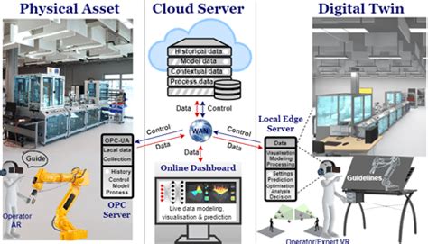 Modeling Design And Architecture Of CPS Theme CESI LINEACT