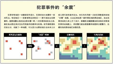 神经网络与深度学习读书笔记 Game