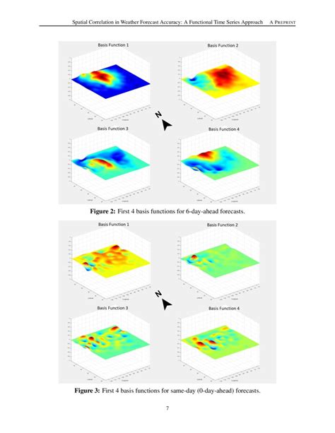 Spatial Correlation In Weather Forecast Accuracy A Functional Time Series Approach DeepAI