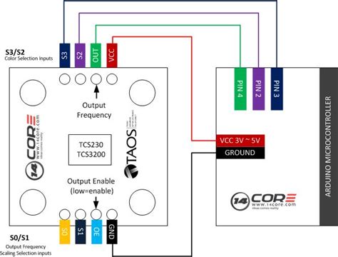 Tcs Decoder Wiring Diagram Wiring Diagram Pictures