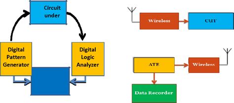 figure 2 from fpga based wireless universal digital automated test equipment semantic scholar
