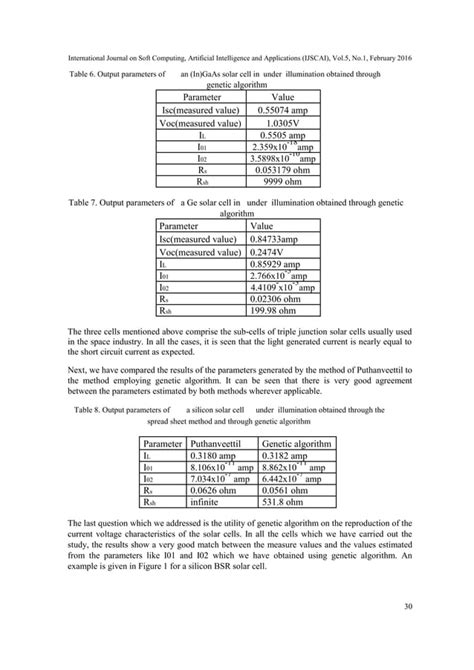 Estimation Of The Parameters Of Solar Cells From Current Voltage
