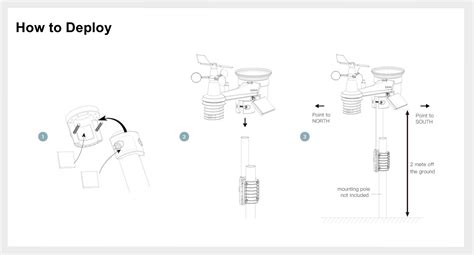 8 In 1 Lorawan Weather Station 101990961