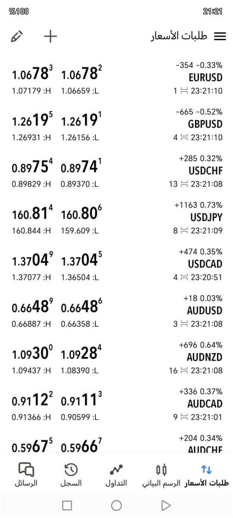 I Have A Problem With Metatrader 5 Application Rmetatrader