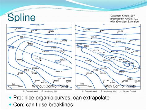 Ppt Improving Interpolation Tools For Groundwater Data Powerpoint