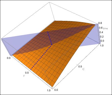 Plotting How To Highlight A 2D Section Of A 3D Plot Mathematica