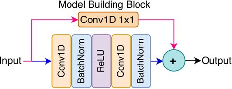 Figure 5 From Robotic Inspection And Subsurface Defect Mapping Using Impact Echo And Ground