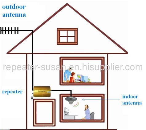 Gsm Repeater From China Manufacturer SHENZHEN SAI TONG TIAN ELECTRONIC TECHNOLOGY COMPANY LTD