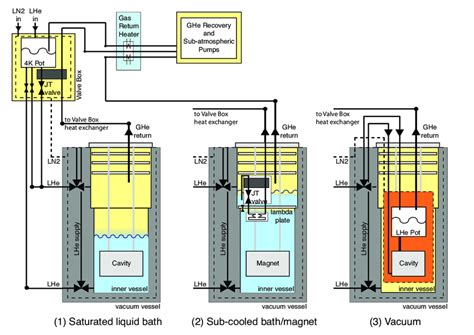 Gersemis Three Operational Modes And Insert Types Liquid Magnet And