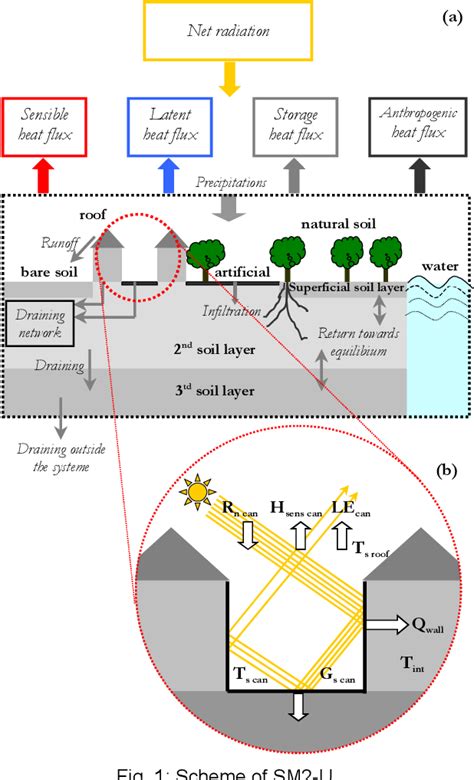 Figure 2 From Urban Canopy Modeling Influence On Urban Boundary Layer Simulation Semantic Scholar