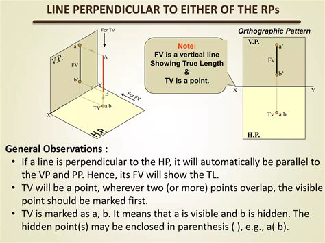 Projection Of Line PPTX