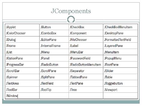 Java Swings By Pavan D M Introduction In