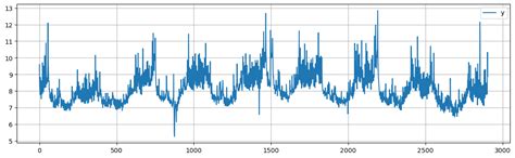 Prophet — Time Series Analysis With Python