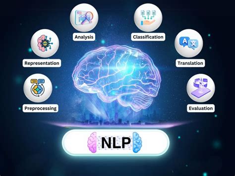 Hydralogic Ai On Linkedin Nlp Naturallanguageprocessing Ai