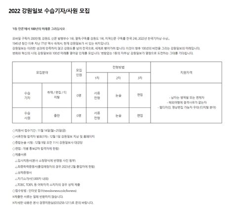 강원일보 채용공고 수습기자·사원 모집 2022년 채용