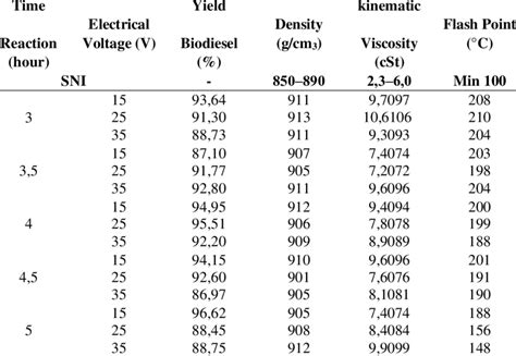 Result Of The Research Stainless Steel Electrode Download