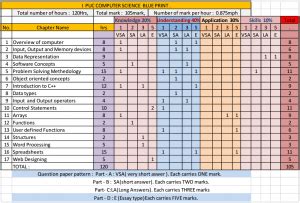 St PUC Computer Science Question Bank With Answers Karnataka KTBS Solutions