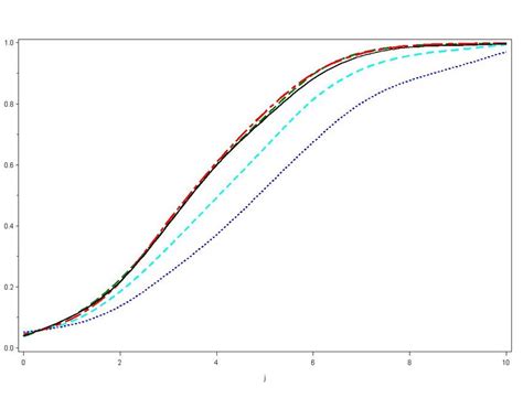 The Asymptotic And Finite N 1 N 2 100 Power Functions Of The