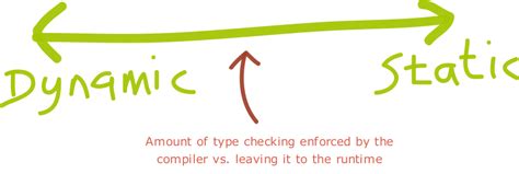 Can You Learn C And Python At The Same Time • Thecodebytes