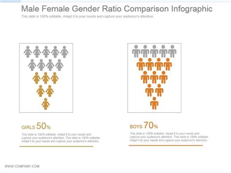 Male Female Gender Ratio Comparison Infographic Ppt Slide Powerpoint
