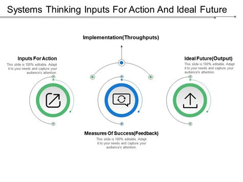 Systems Thinking Inputs For Action And Ideal Future PowerPoint Templates Download PPT