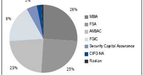 모노라인사태 완전 진화 안됐다