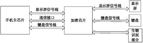 terminal equipment and method for encrypting user information eureka