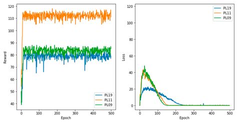 Lithium Ion Battery Prognostics Through Reinforcement Learning Based On Entropy Measures