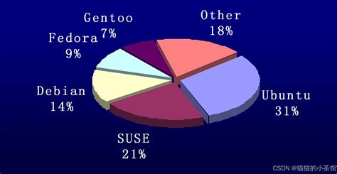 【linux系统】linux系统的历史linux第一个版本 Csdn博客
